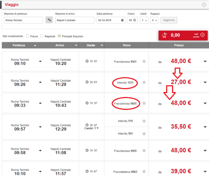 How to Buy Tickets on Trenitalia Trains in Italy?