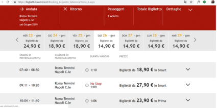 How to Get from Rome to Pompeii: by High-Speed Train, Bus, Car